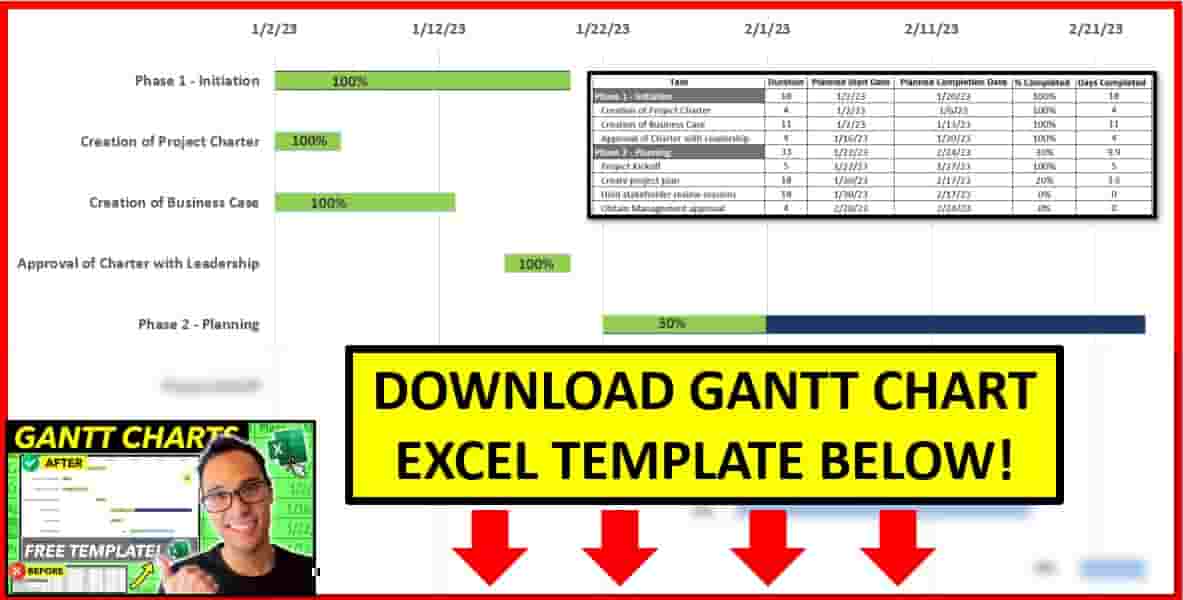 FREE Gantt Chart Template - Alvin the PM